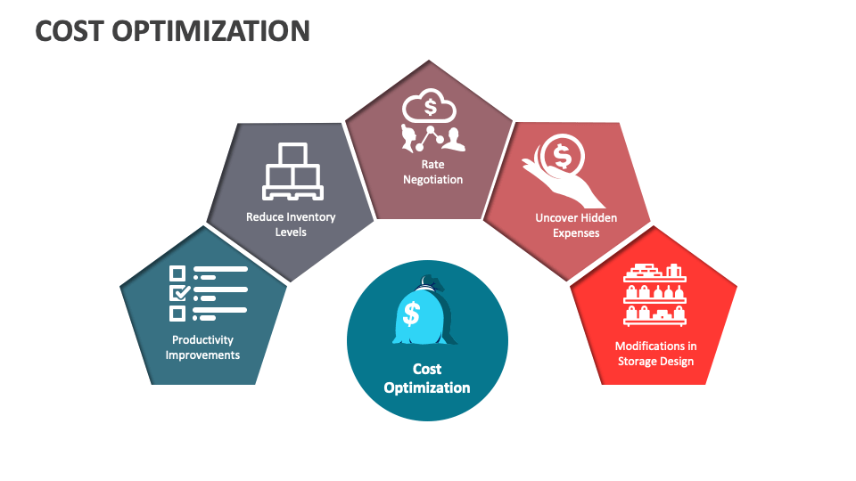 Cost Optimization Template for PowerPoint and Google Slides - PPT Slides