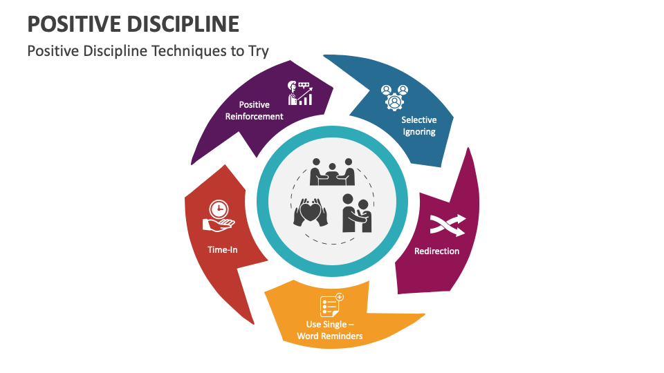 Positive Discipline PowerPoint and Google Slides Template - PPT Slides