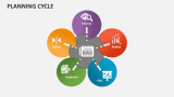 Planning Cycle PowerPoint and Google Slides Template - PPT Slides