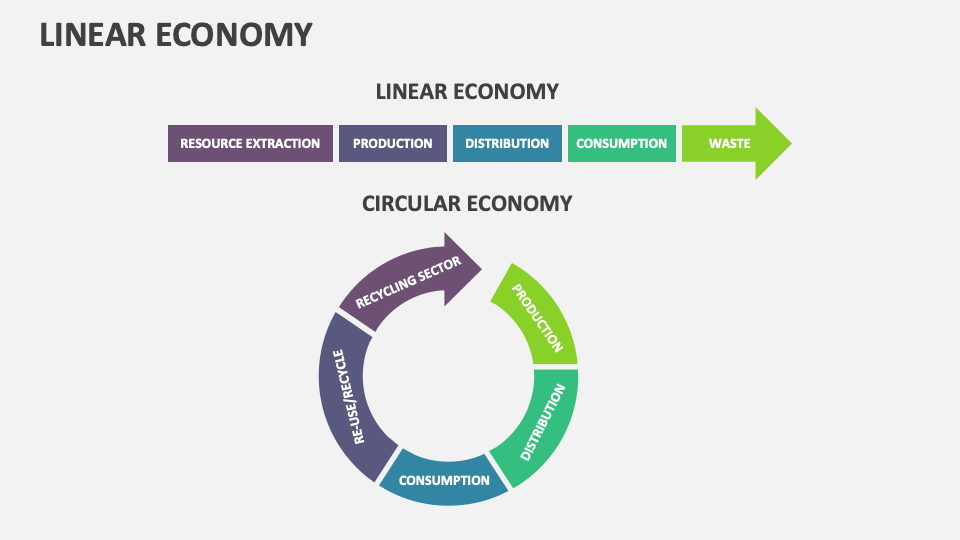 Linear Economy Template for PowerPoint and Google Slides - PPT Slides