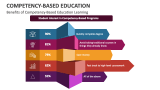 Competency-Based Education PowerPoint and Google Slides Template - PPT ...