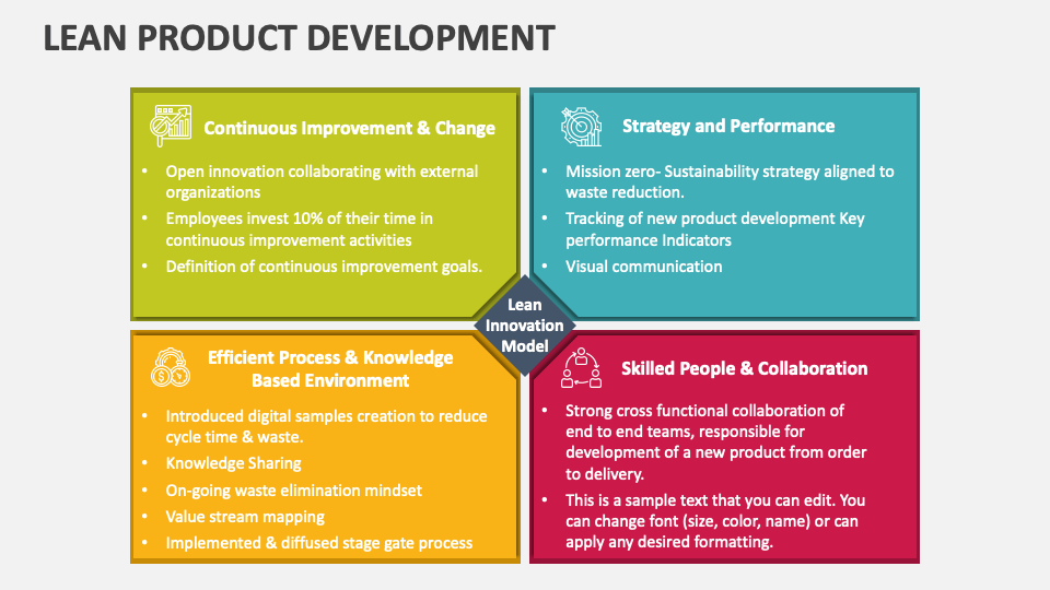 Lean Product Development PowerPoint and Google Slides Template - PPT Slides