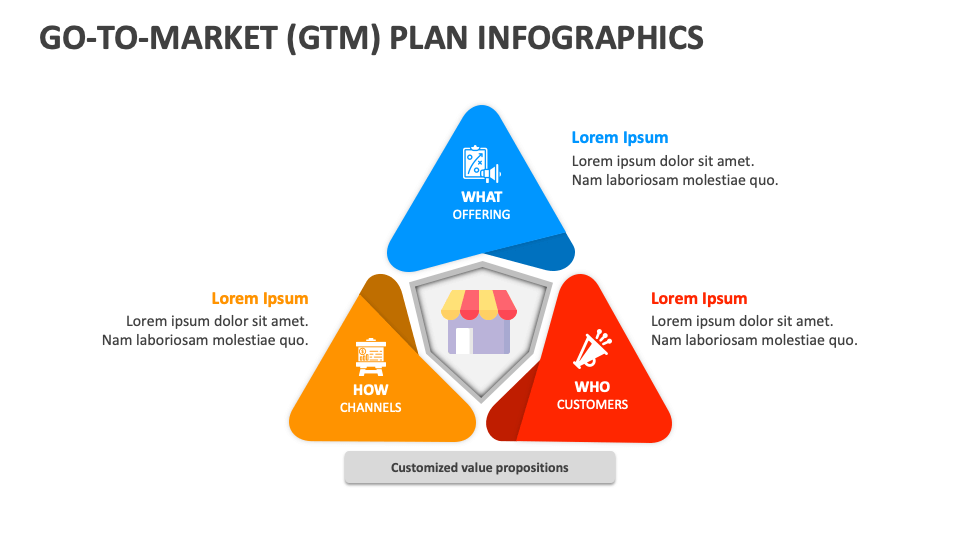 Go-To-Market (GTM) Plan Infographics for Google Slides and PowerPoint ...