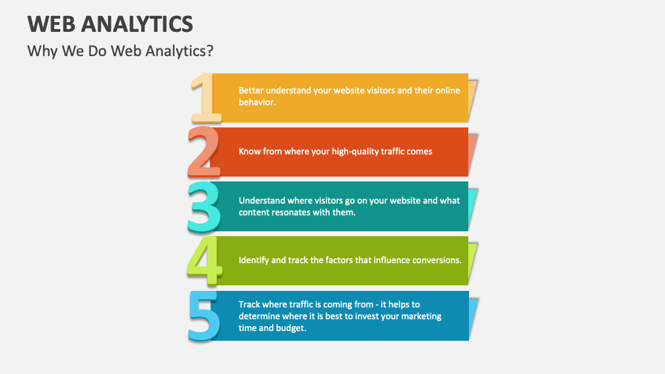 Web Analytics Template for PowerPoint and Google Slides - PPT Slides