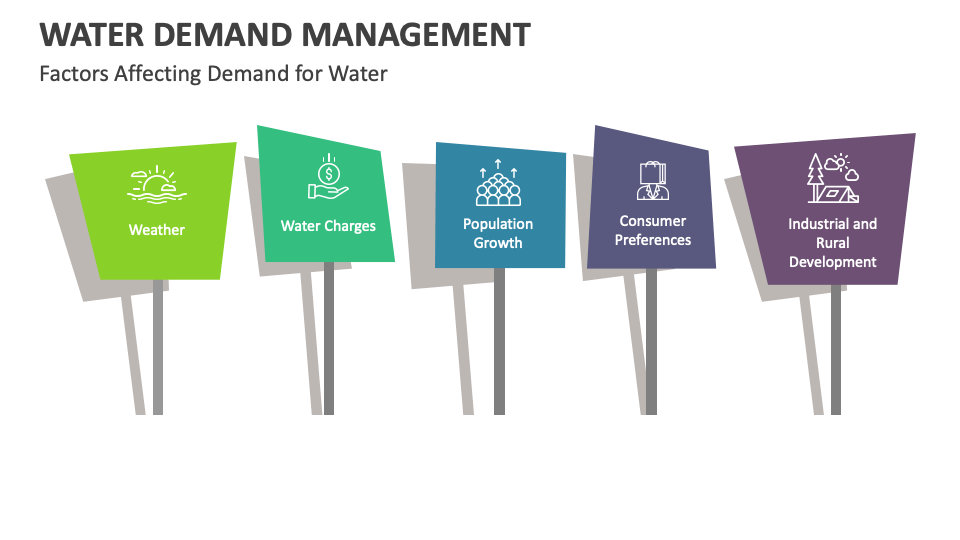 Water Demand Management Template for PowerPoint and Google Slides - PPT ...