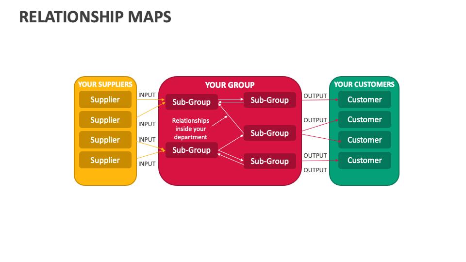 Relationship Maps Template for PowerPoint and Google Slides - PPT Slides