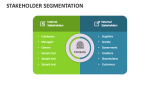 Stakeholder Segmentation PowerPoint and Google Slides Template - PPT Slides