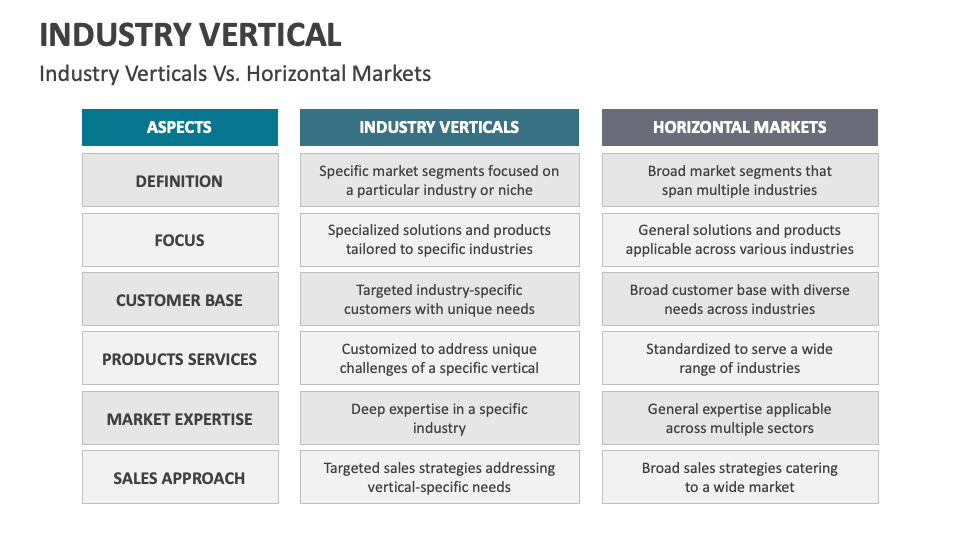 Industry Vertical Template for Google Slides and PowerPoint - PPT Slides