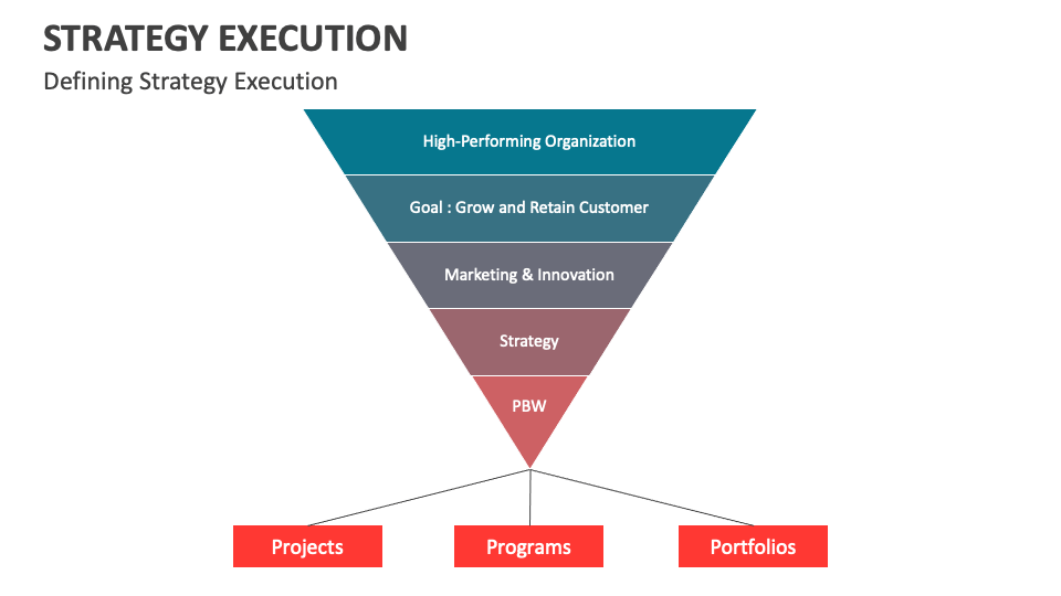 Strategy Execution Template for PowerPoint and Google Slides - PPT Slides