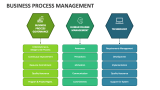Business Process Management Template for PowerPoint and Google Slides ...