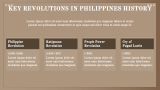 Free Philippines History Presentation Template for Google Slides and ...