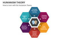 Humanism Theory PowerPoint and Google Slides Template - PPT Slides