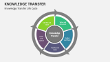 Knowledge Transfer Template for PowerPoint and Google Slides - PPT Slides