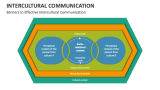 Intercultural Communication PowerPoint and Google Slides Template - PPT ...