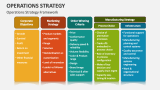 Operations Strategy PowerPoint and Google Slides Template - PPT Slides