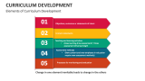 Curriculum Development Template for PowerPoint and Google Slides - PPT ...