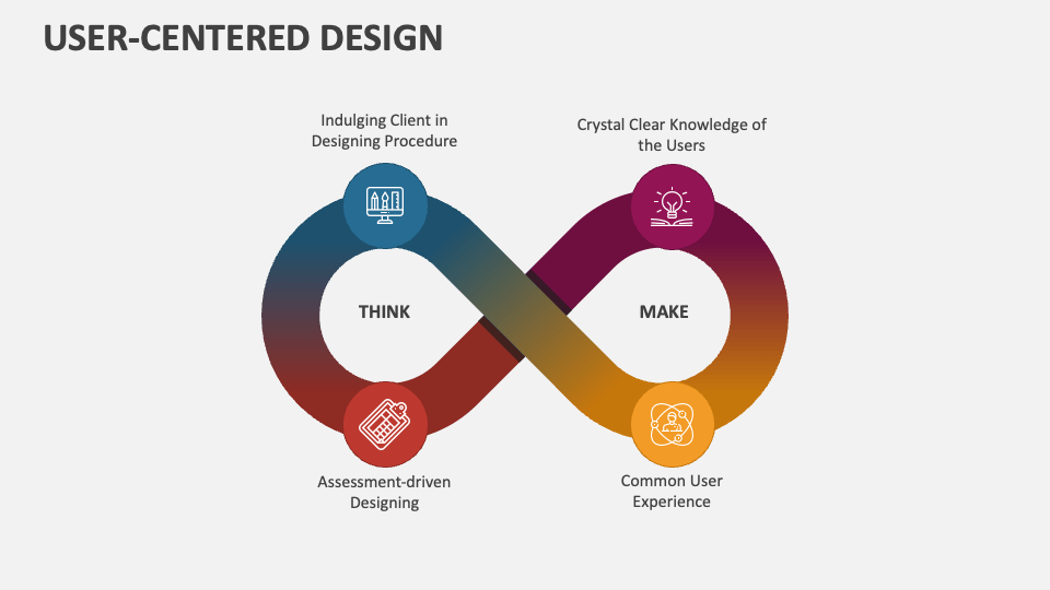User-Centered Design PowerPoint and Google Slides Template - PPT Slides