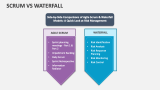SCRUM Vs Waterfall PowerPoint and Google Slides Template - PPT Slides