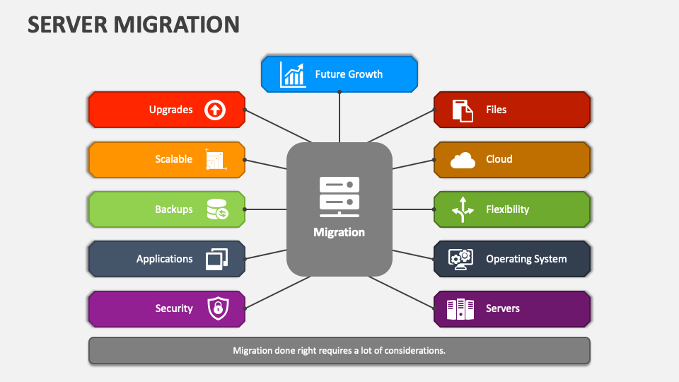Server Migration PowerPoint and Google Slides Template - PPT Slides