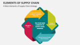 Elements of Supply Chain Template for PowerPoint and Google Slides ...