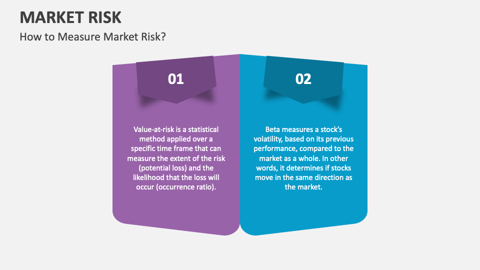 Market Risk PowerPoint and Google Slides Template - PPT Slides