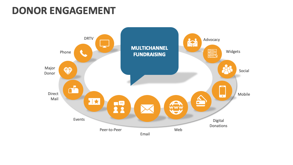 Donor Engagement Template for PowerPoint and Google Slides - PPT Slides