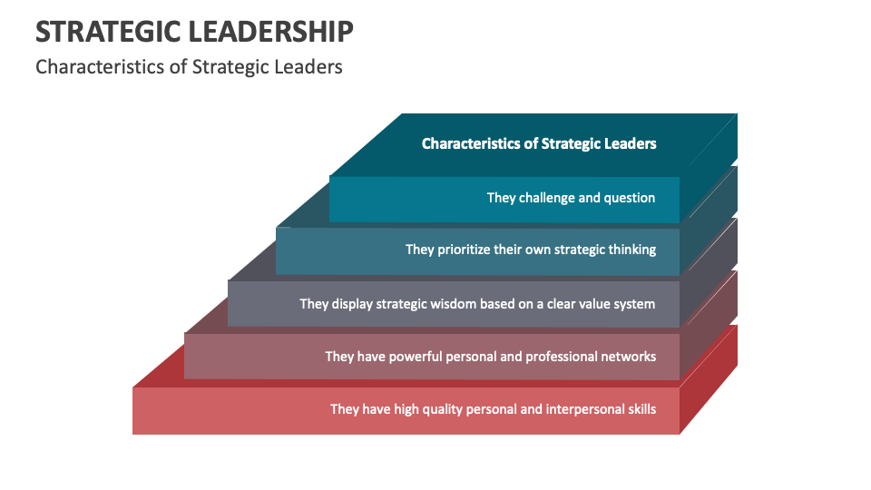Strategic Leadership Template for PowerPoint and Google Slides - PPT Slides
