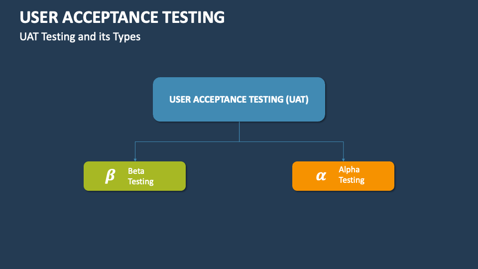User Acceptance Testing Template for PowerPoint and Google Slides - PPT ...