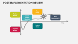 Post-Implementation Review Template for PowerPoint and Google Slides ...