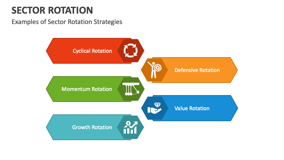 Sector Rotation PowerPoint and Google Slides Template - PPT Slides