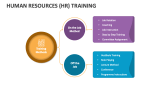 Human Resources (HR) Training PowerPoint and Google Slides Template ...