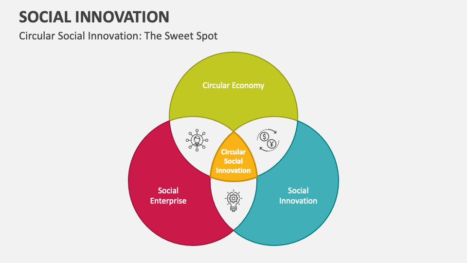 Social Innovation PowerPoint and Google Slides Template - PPT Slides