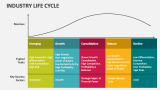 Industry Life Cycle PowerPoint and Google Slides Template - PPT Slides