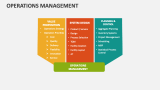 Operations Management Template for PowerPoint and Google Slides - PPT ...