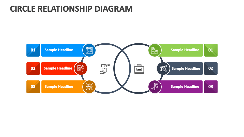 Circle Relationship Diagram PowerPoint and Google Slides Template - PPT ...