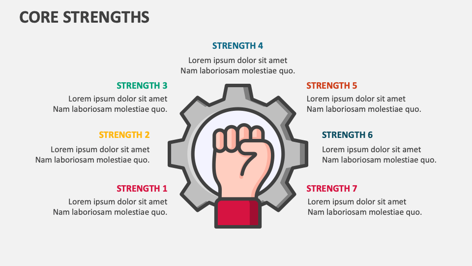 Core Strengths Template for Google Slides and PowerPoint - PPT Slides