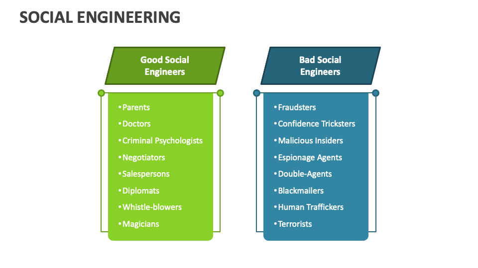Social Engineering PowerPoint and Google Slides Template - PPT Slides