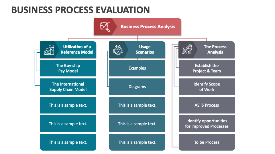 Business Process Evaluation PowerPoint and Google Slides Template - PPT Slides