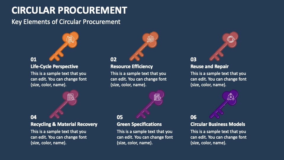 Circular Procurement PowerPoint and Google Slides Template - PPT Slides