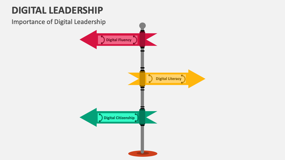 Digital Leadership Template for PowerPoint and Google Slides - PPT Slides