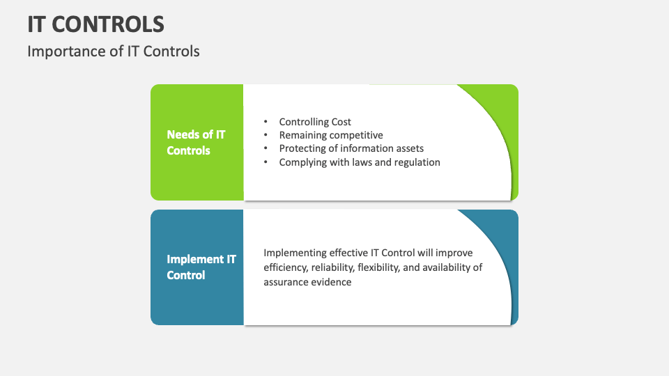 IT Controls Template for PowerPoint and Google Slides - PPT Slides