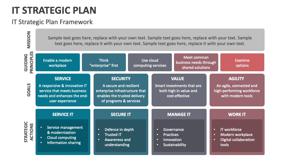 IT Strategic Plan PowerPoint and Google Slides Template - PPT Slides