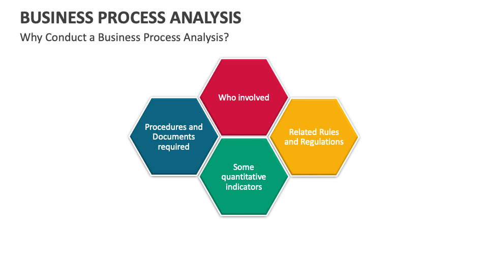 Business Process Analysis Template for PowerPoint and Google Slides - PPT Slides