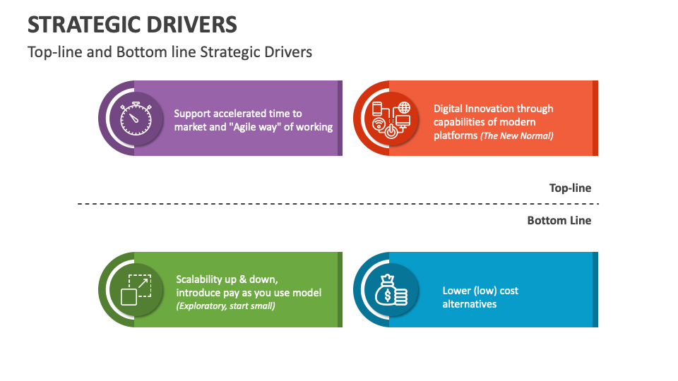 Strategic Drivers PowerPoint and Google Slides Template - PPT Slides