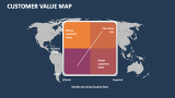 Customer Value Map Template for PowerPoint and Google Slides - PPT Slides