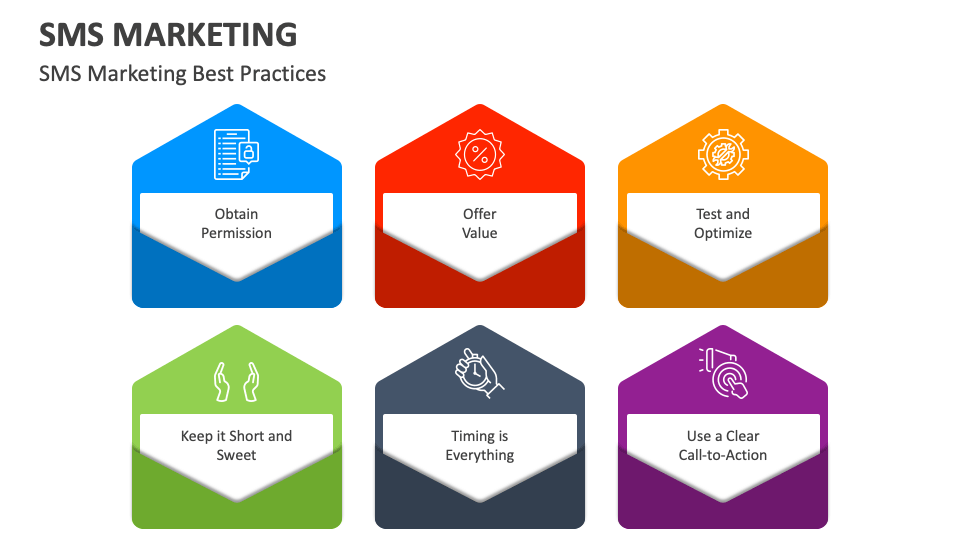 SMS Marketing PowerPoint and Google Slides Template - PPT Slides