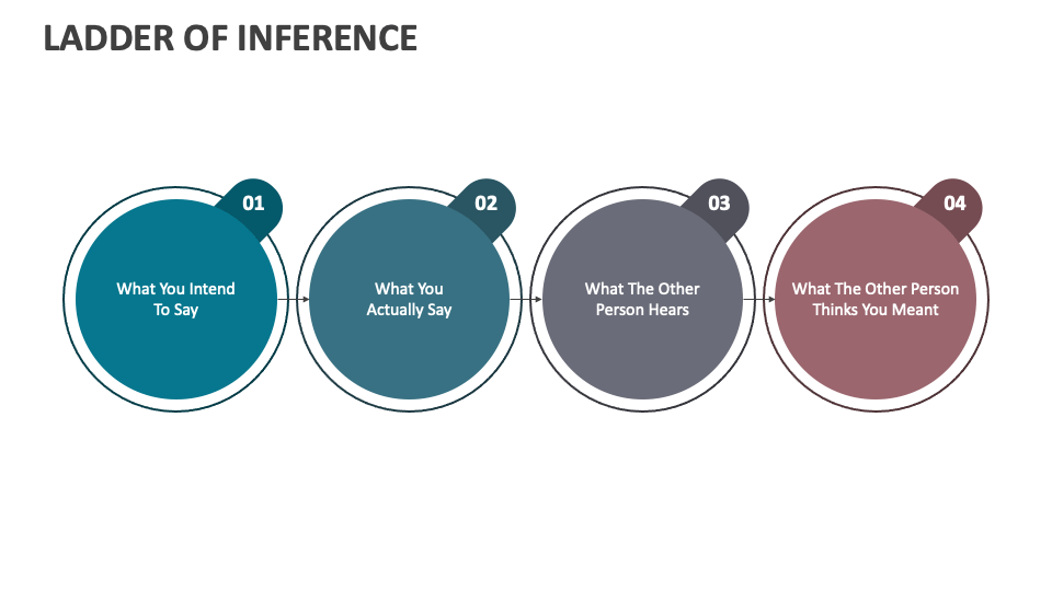 Ladder of Inference PowerPoint and Google Slides Template - PPT Slides