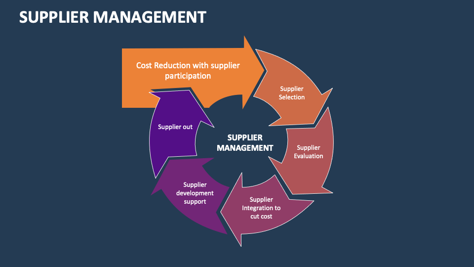Supplier Management Template for PowerPoint and Google Slides - PPT Slides