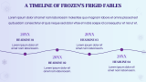 Free Frozen Disney Template for Google Slides and PowerPoint - PPT Slides