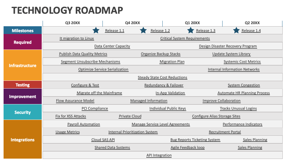 Technology Roadmap PowerPoint and Google Slides Template - PPT Slides